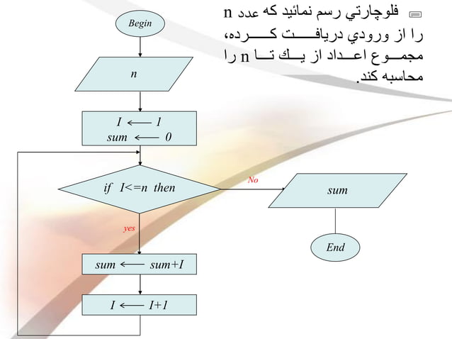AlgorithmFlowchartjavacupmibile1programmingazaduni.pdf