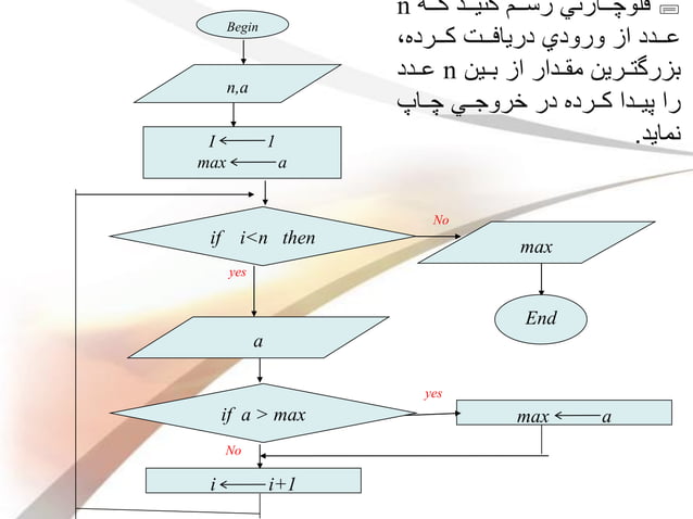 AlgorithmFlowchartjavacupmibile1programmingazaduni.pdf