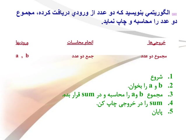 AlgorithmFlowchartjavacupmibile1programmingazaduni.pdf