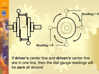 1 - Alignment.ppt