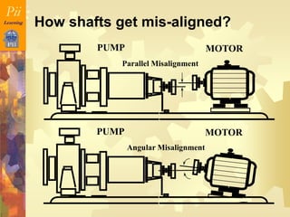 1 - Alignment.ppt