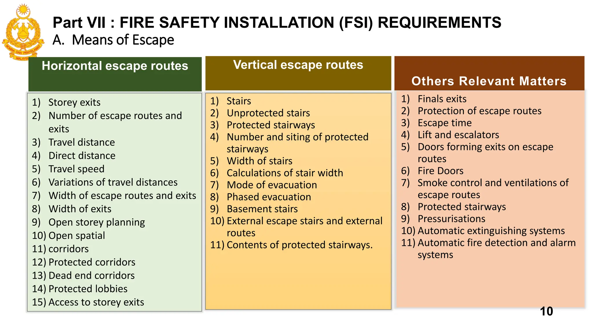 1 - Amendment UBBL 2021 Overiew Dato Edwin.pptx