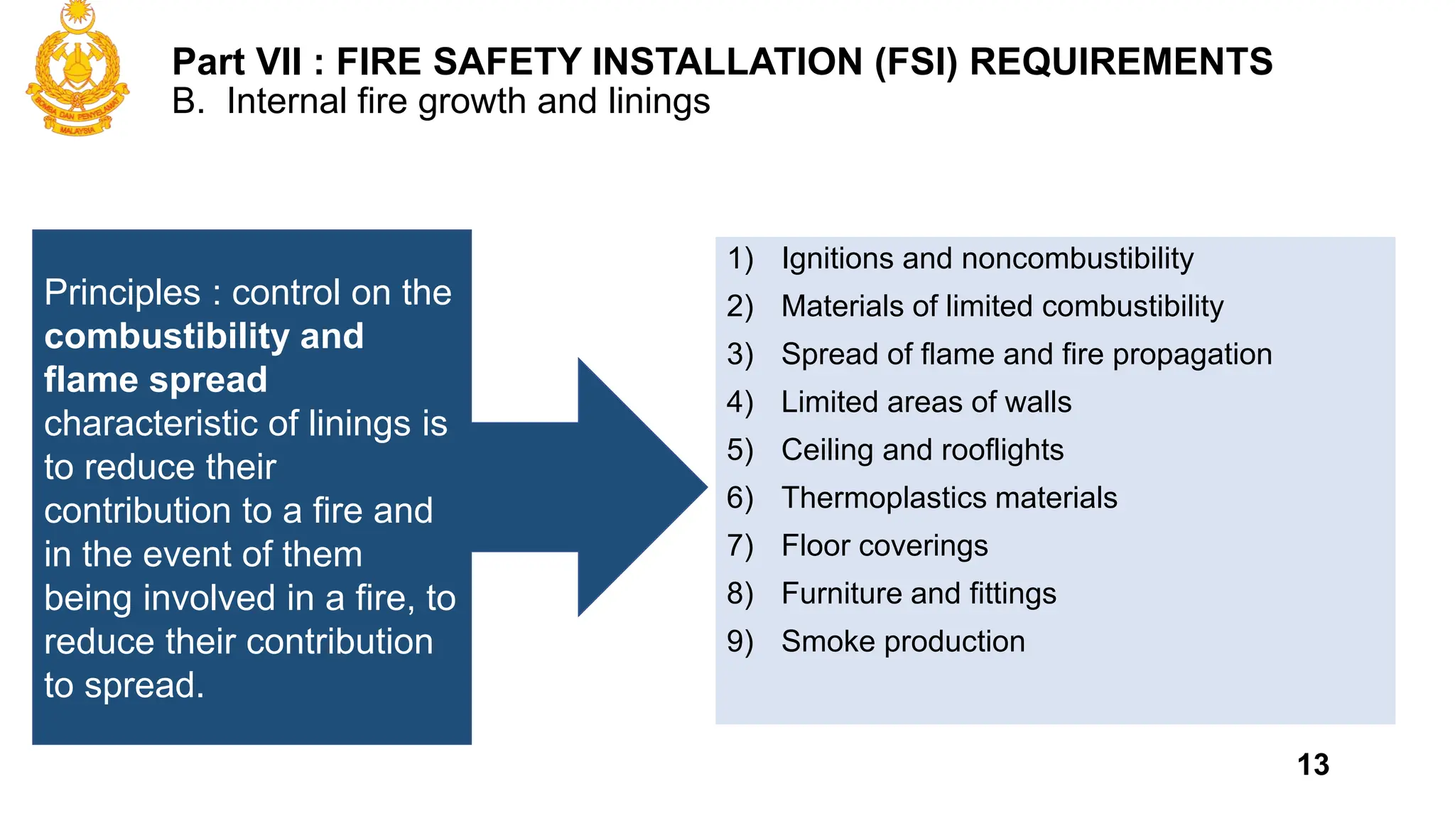 1 - Amendment UBBL 2021 Overiew Dato Edwin.pptx