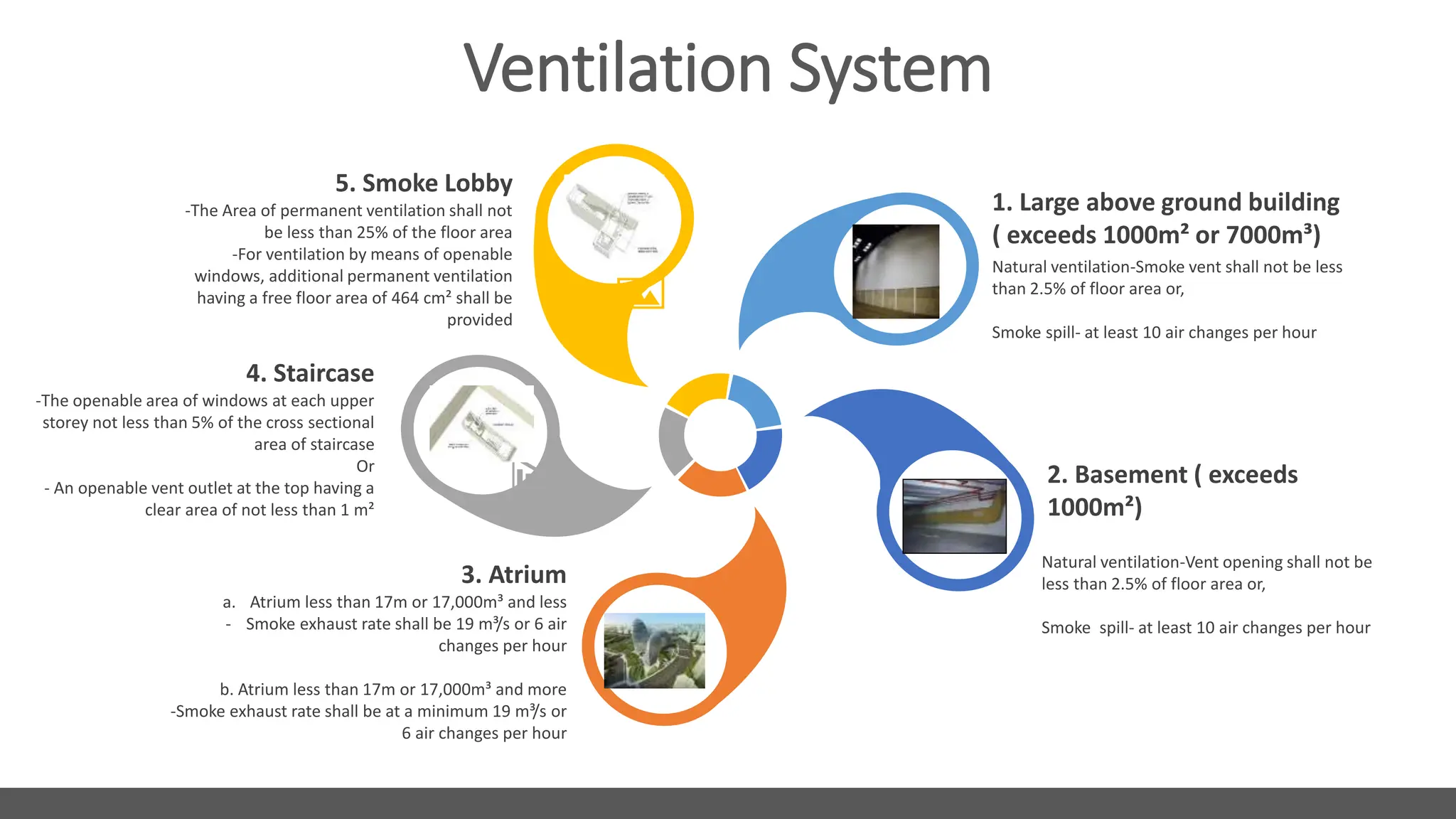 1 - Amendment UBBL 2021 Overiew Dato Edwin.pptx
