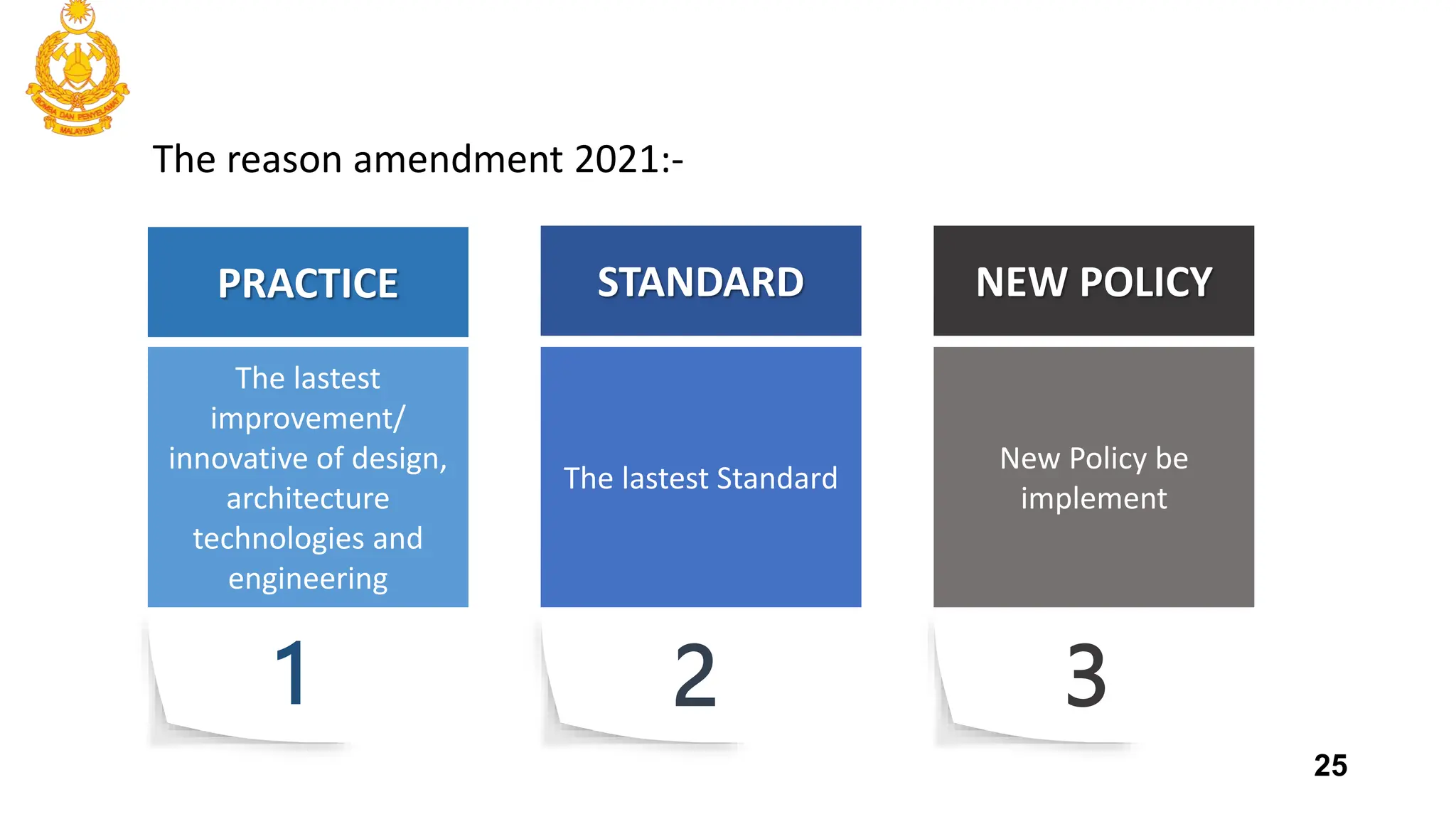 1 - Amendment UBBL 2021 Overiew Dato Edwin.pptx