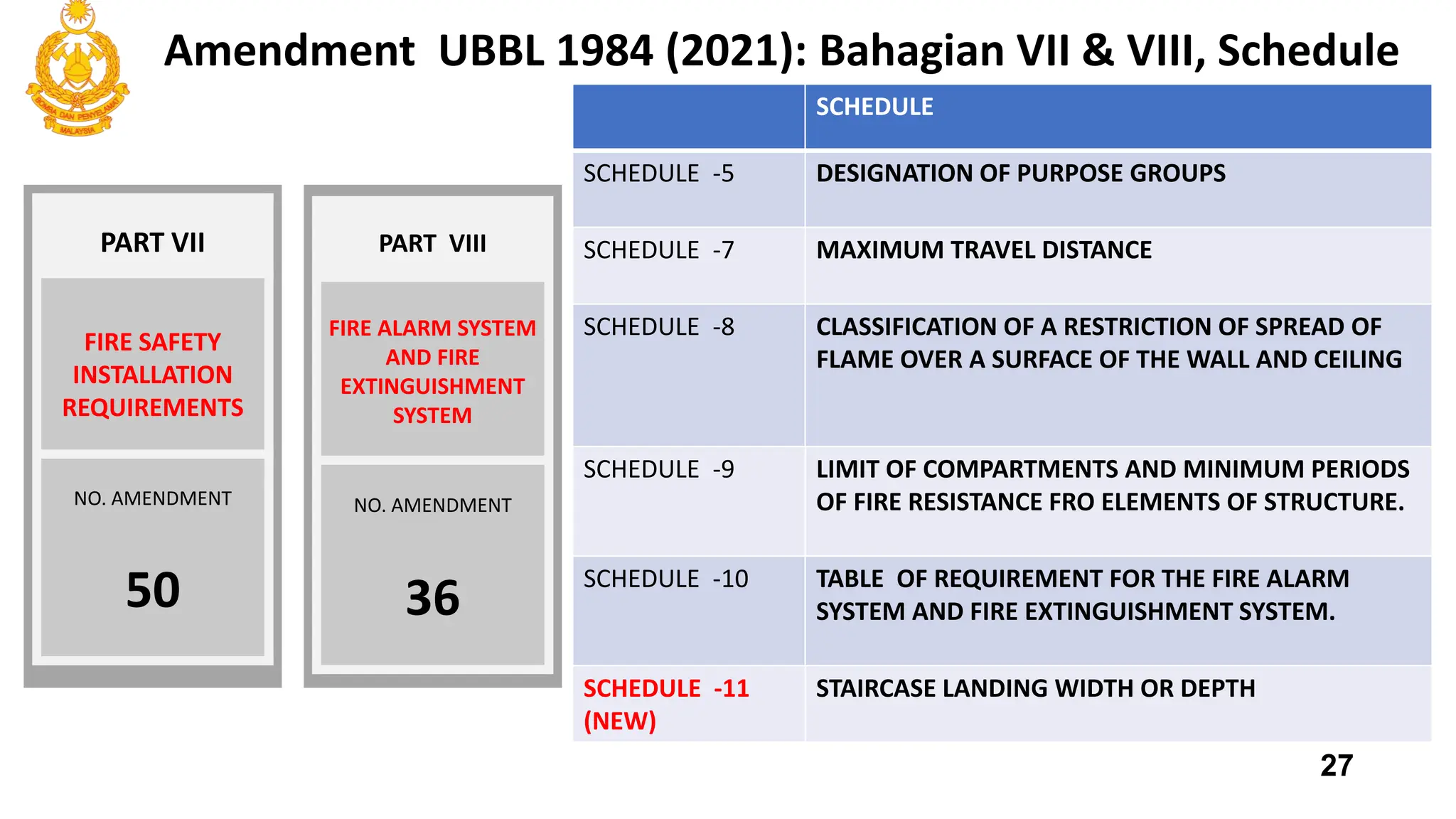 1 - Amendment UBBL 2021 Overiew Dato Edwin.pptx