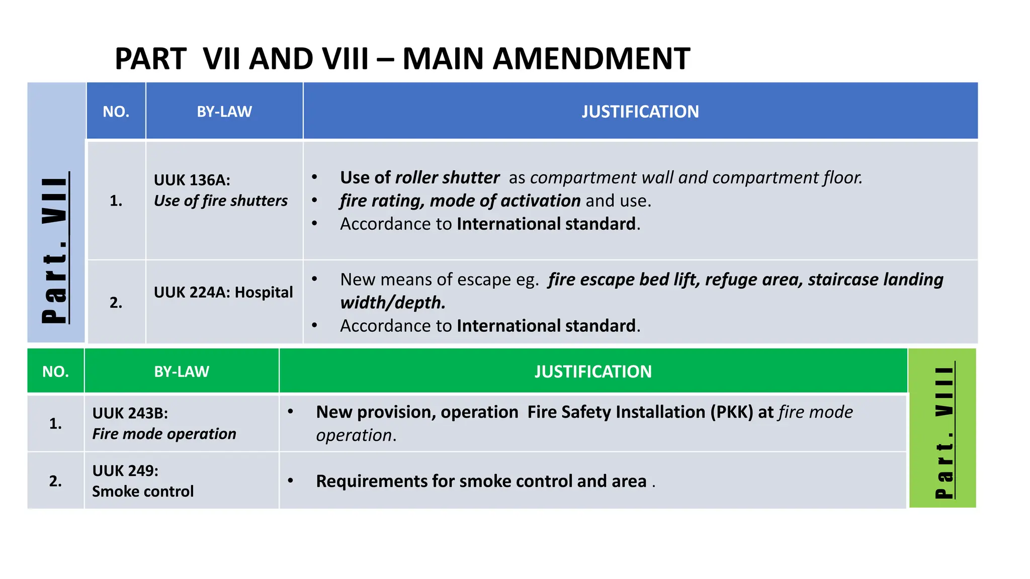 1 - Amendment UBBL 2021 Overiew Dato Edwin.pptx