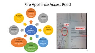 1 - Amendment UBBL 2021 Overiew Dato Edwin.pptx