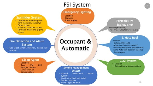 1 - Amendment UBBL 2021 Overiew Dato Edwin.pptx | Civil Engineering ...