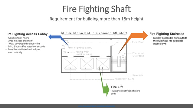 1 - Amendment UBBL 2021 Overiew Dato Edwin.pptx | Civil Engineering ...
