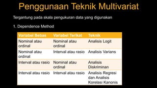 1 - Analisis Multivariat (Biostatistik dan Kependudukan) | PDF