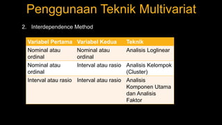 1 - Analisis Multivariat (Biostatistik dan Kependudukan) | PDF