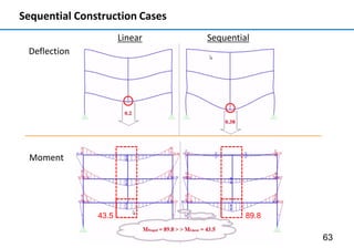 CE 72.32 (January 2016 Semester): Lecture 1b: Analysis and Design of ...