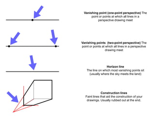 one and two-point-perspective lesson for high school and college | PPT ...