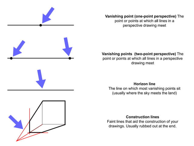 one and two-point-perspective lesson for high school and college | PPT ...