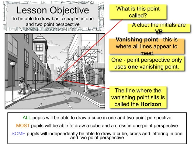 one and two-point-perspective lesson for high school and college | PPT ...