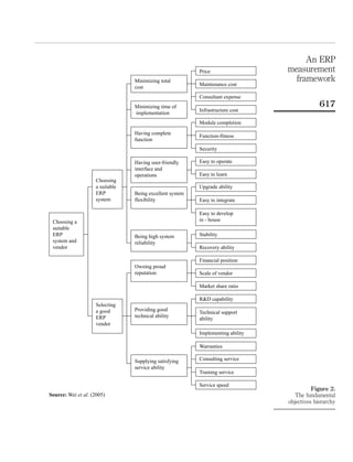 1. An Erp Performance Measurement Framework Using A Fuzzy Integral ...