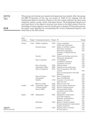 1. An Erp Performance Measurement Framework Using A Fuzzy Integral ...
