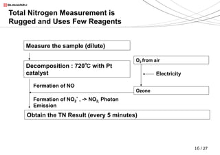 A New Method for Determination of Total Nitrogen in Aqueous Samples | PDF