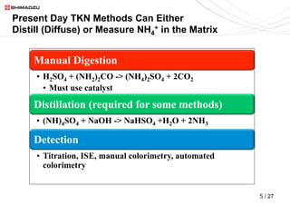 A New Method for Determination of Total Nitrogen in Aqueous Samples | PDF