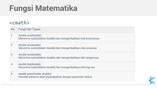 Pemrograman C++ - Angka | PPT