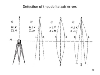 Fieldwork Surveying -Surveying- Angular Measurement | PDF