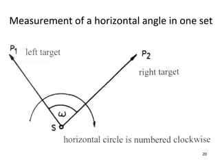 Fieldwork Surveying -Surveying- Angular Measurement | PDF