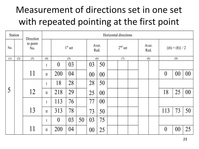Fieldwork Surveying -Surveying- Angular Measurement | PDF