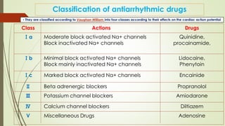 1- Anti-arrhythmic drugs.pdf