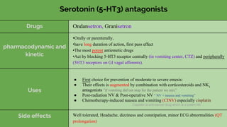 1-Antiemetic drugs.pdf pharmacolgy 2nd block | PDF