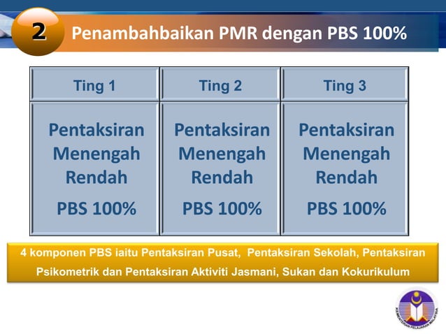 PENILAIAN BERASASKAN SEKOLAH (PBS) | PPTX