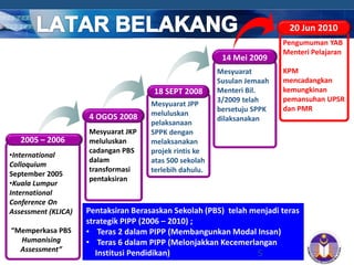 PENILAIAN BERASASKAN SEKOLAH (PBS) | PPTX