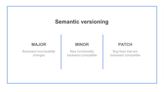 MuleSoft CloudHub API Versioning | PPTX