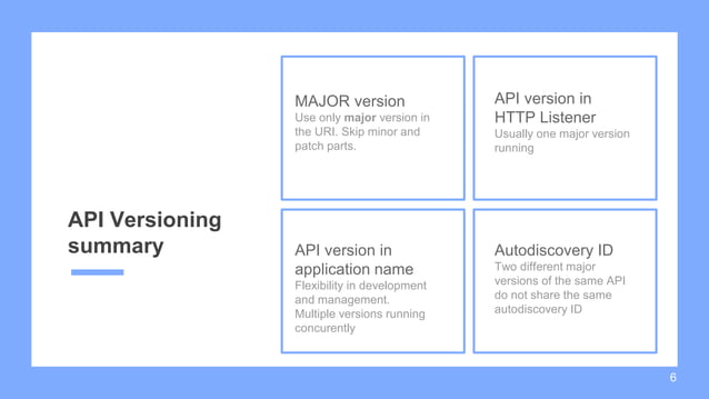 MuleSoft CloudHub API Versioning | PPT