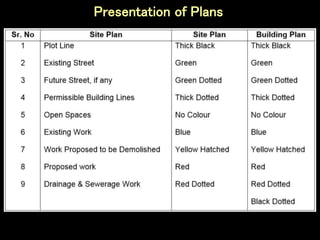 Approval drawings.ppt