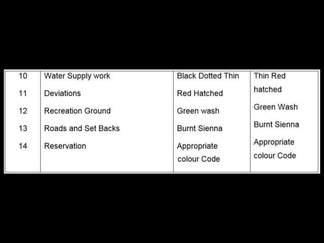 Approval drawings.ppt