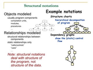 Software Design | PPT | Programming Languages | Computing