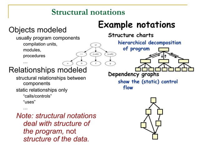 Software Design | PPT | Programming Languages | Computing