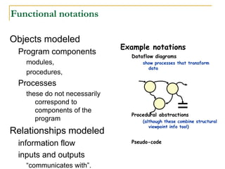 Software Design | PPT | Programming Languages | Computing