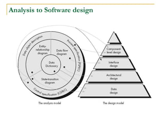 Software Design | PPT | Programming Languages | Computing