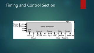 Architecture of 8085 | PPTX