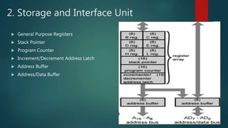 Architecture of 8085 | PPTX