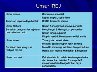 1. Asas Falsafah Pendidikan Kebangsaan | PPT