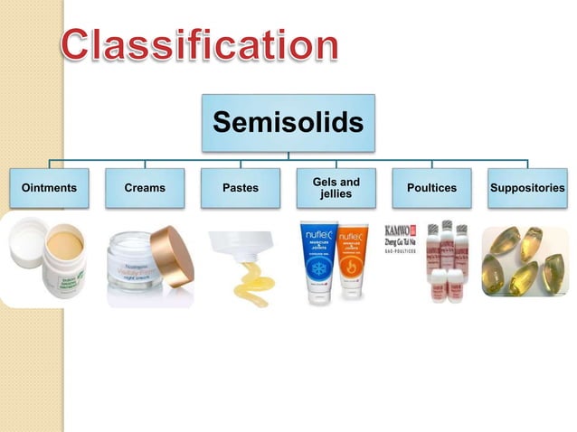 semisolid dosage form-1
