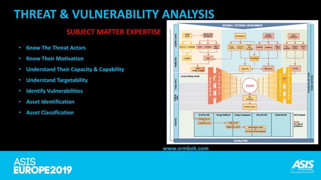The ESRM Skills Cocktail | PPT