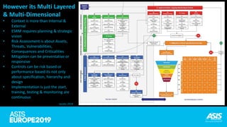 The ESRM Skills Cocktail | PPT