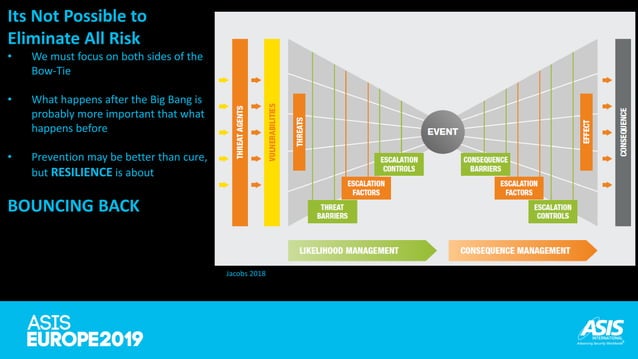 The ESRM Skills Cocktail | PPT