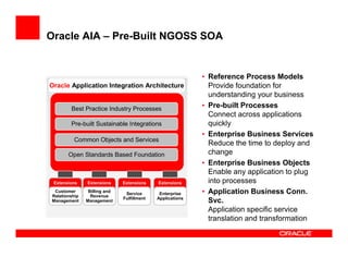 Telecom Transformation Using SOA | PPT