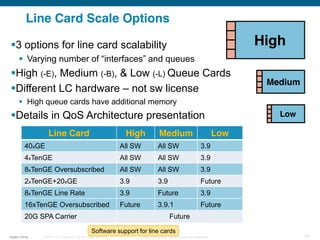 1 asr9 k platform architecture | PDF