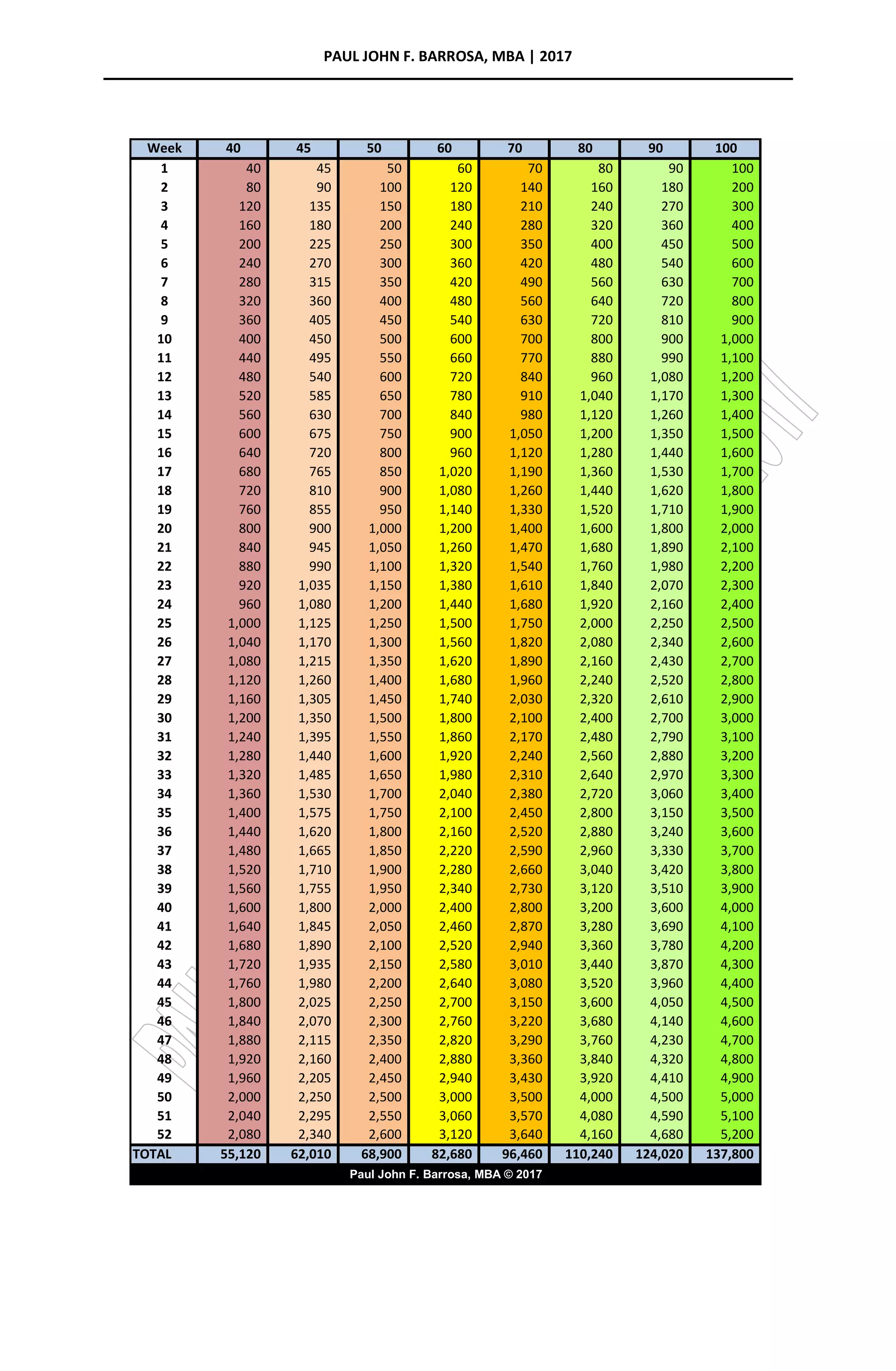 A Starter for 2017: Kuripot Challenge | PDF